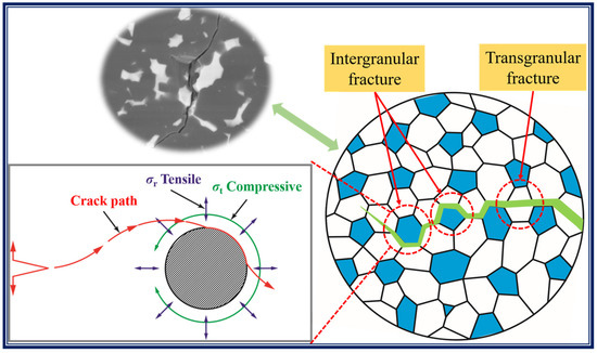 In Situ ZrB2 Formation in B4C Ceramics and Its Strengthening Mechanism ...