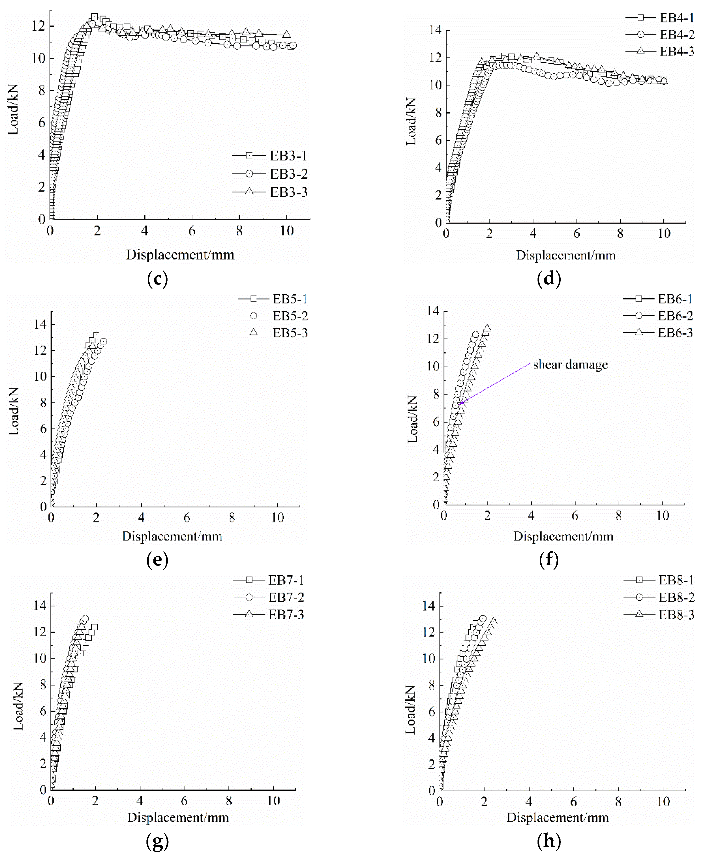 Bond Stress–Slip Model of BFRP Grid to ECC