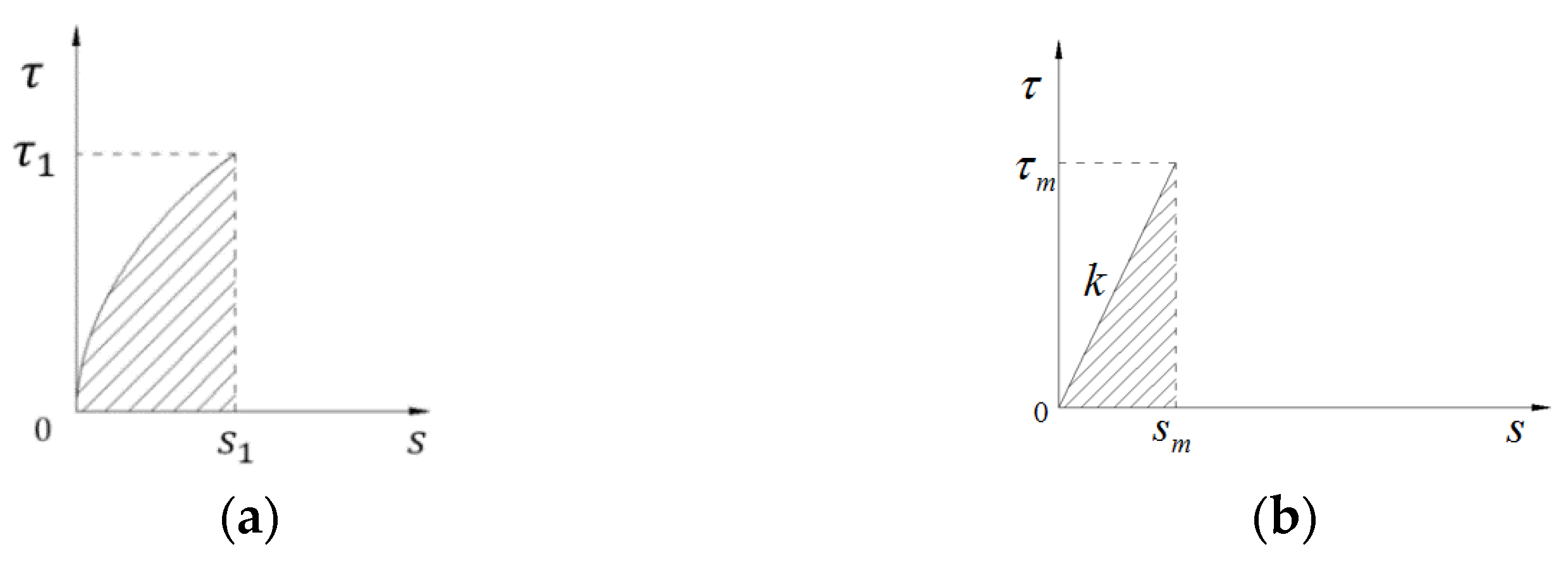Bond Stress–Slip Model of BFRP Grid to ECC