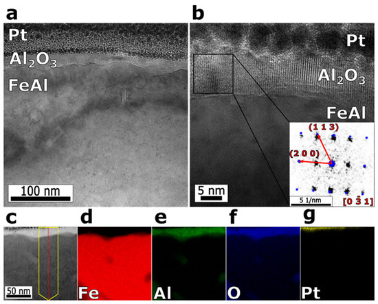 Formation of Nanoscale Al2O3 Protective Layer by Preheating Treatment for Improving Corrosion ...