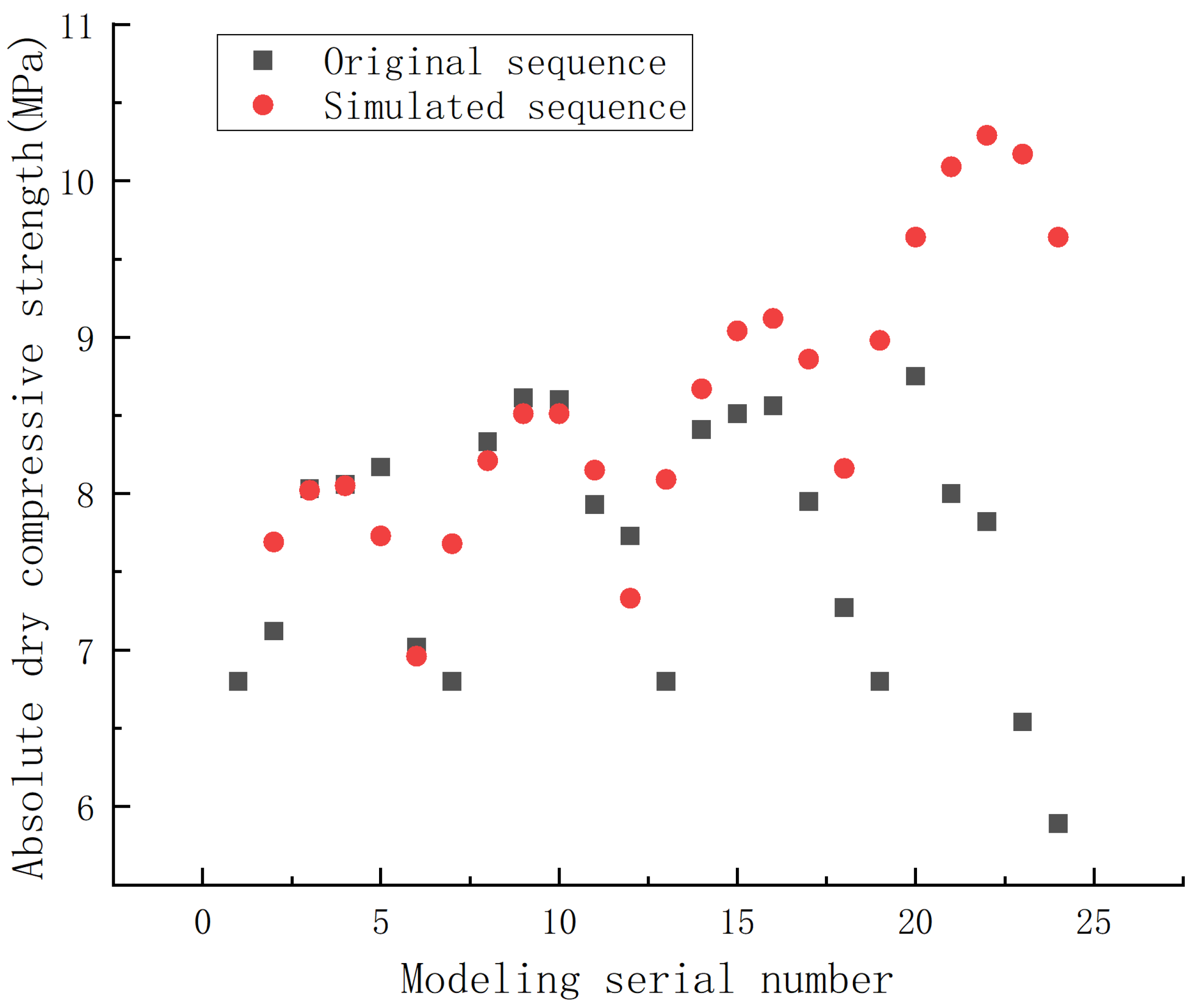 Strength Prediction of Ball-Milling-Modified Phosphorus Building Gypsum ...