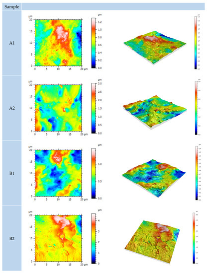 Durability and Corrosion Properties of Waterborne Coating Systems on ...
