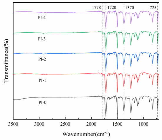 Synthesis and Characterization of Polyimides with Naphthalene Ring ...