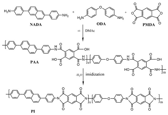 Synthesis and Characterization of Polyimides with Naphthalene Ring ...