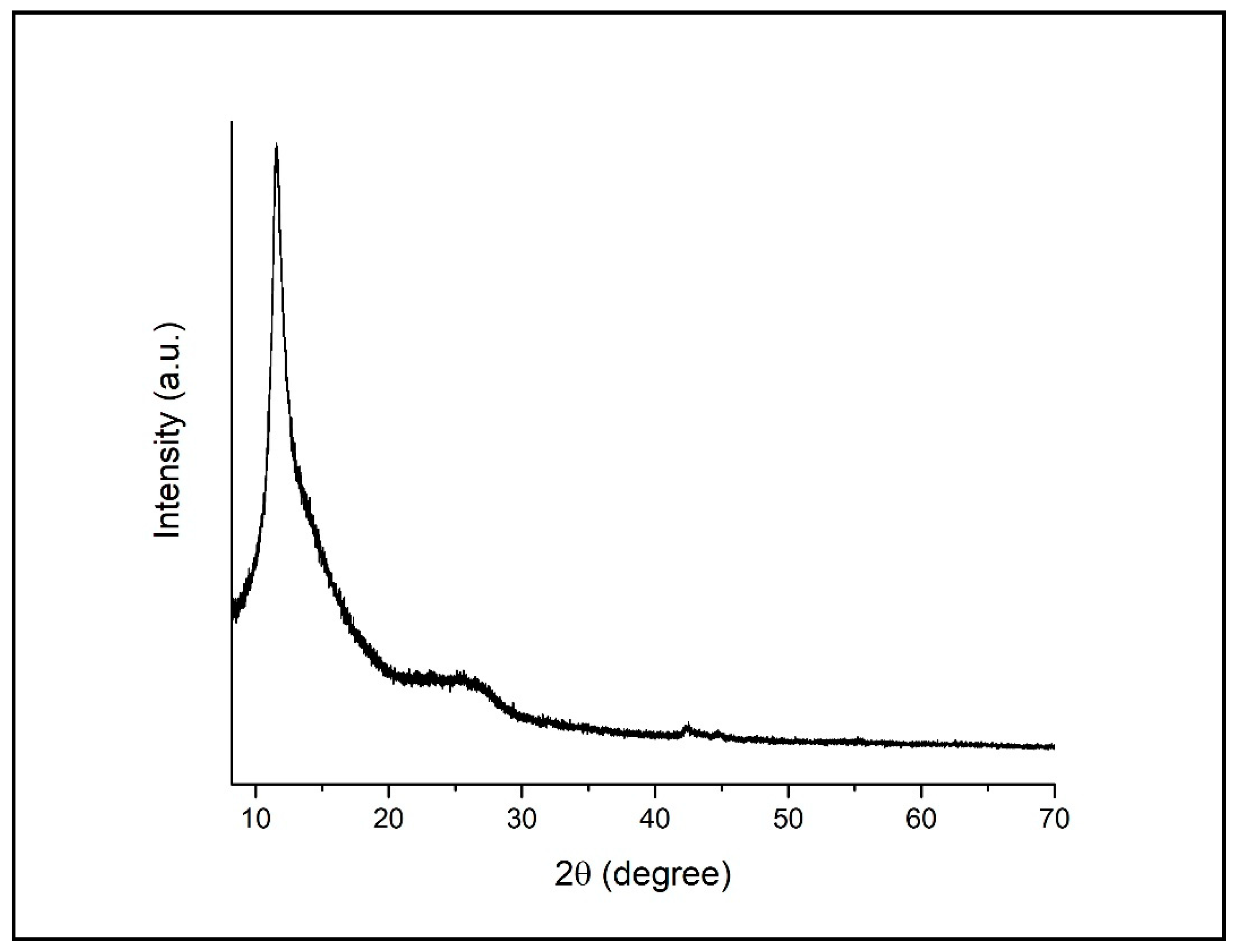 The Effect of Different Morphologies of WO3/GO Nanocomposite on ...