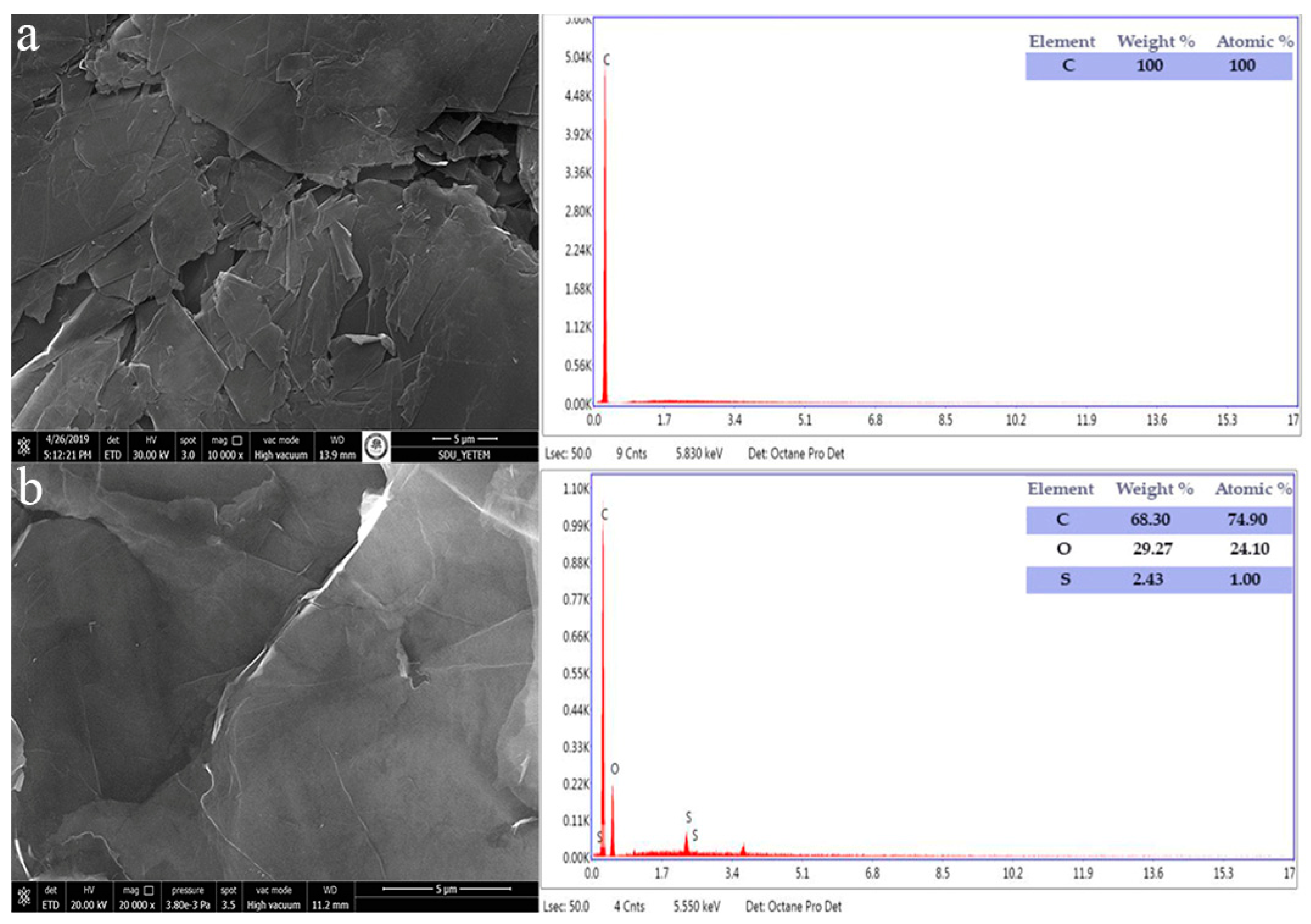 The Effect of Different Morphologies of WO3/GO Nanocomposite on ...
