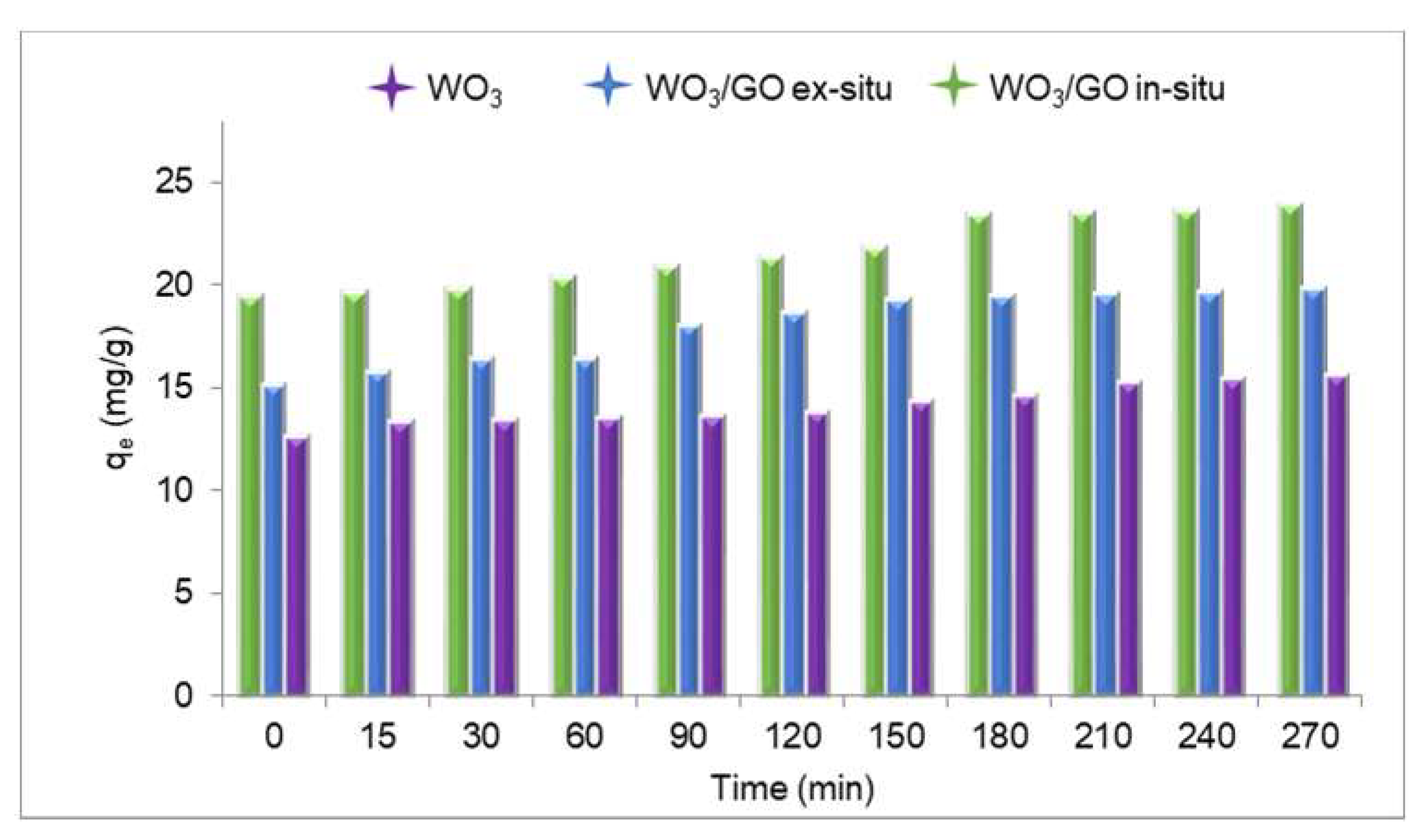 The Effect of Different Morphologies of WO3/GO Nanocomposite on ...
