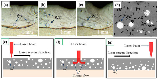 Microstructures and Mechanical Properties of an AlCoCrNiFe HEA/WC Reinforcing Particle Composite ...