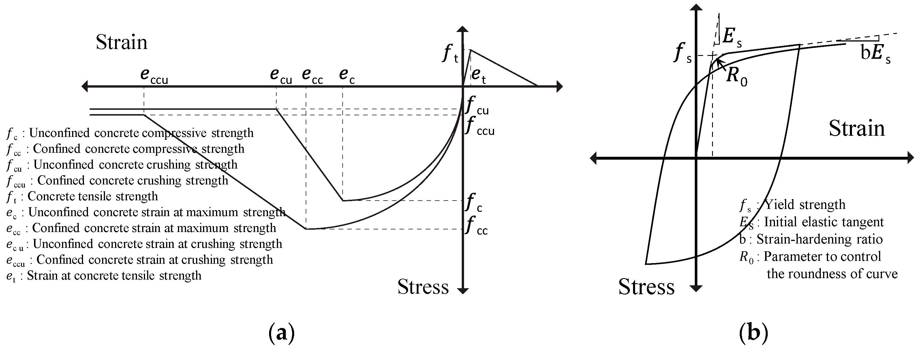 Accuracy of Seismic Response Evaluation of Two-Dimensional Analysis ...