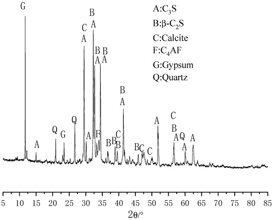Hydration and Expansion Characteristics of MgO Expansive Agent in Mass ...