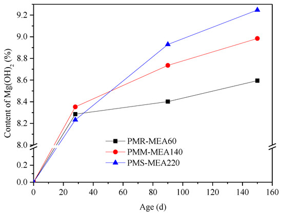 Hydration and Expansion Characteristics of MgO Expansive Agent in Mass ...