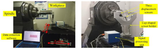 In-Situ Measurement and Slow-Tool-Servo Compensation Method of Roundness Error of a Precision ...