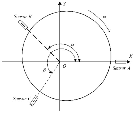 In-Situ Measurement and Slow-Tool-Servo Compensation Method of Roundness Error of a Precision ...