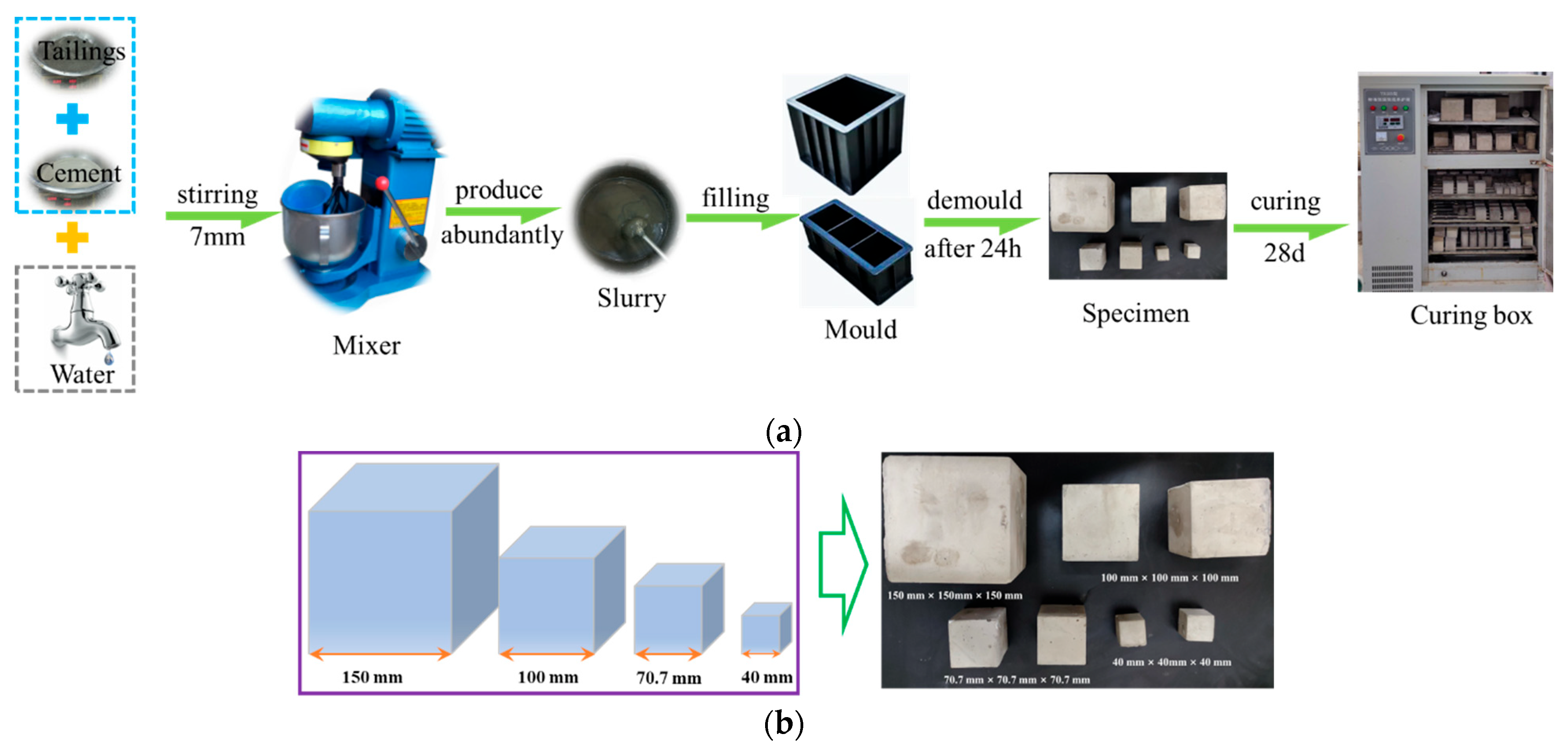 Fracture Process Analysis and Acoustic Emission Response of Cemented ...