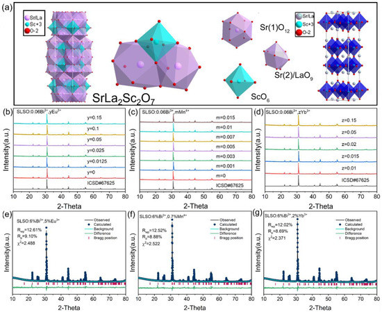 Luminescence Properties and Energy Transfer in SrLa2Sc2O7 Co-Doped with ...