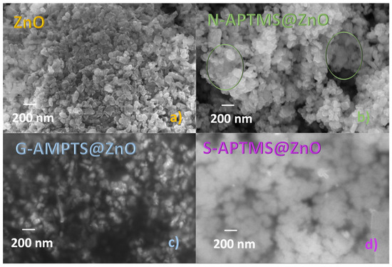 Materials | Free Full-Text | Syntheses of APTMS-Coated ZnO: An ...
