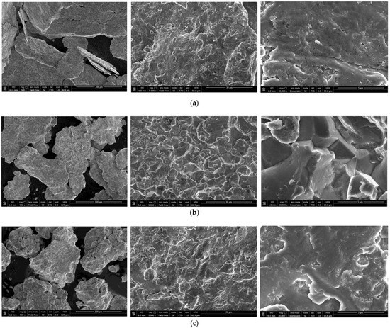Materials | Free Full-Text | Microstructural Transformation and ...