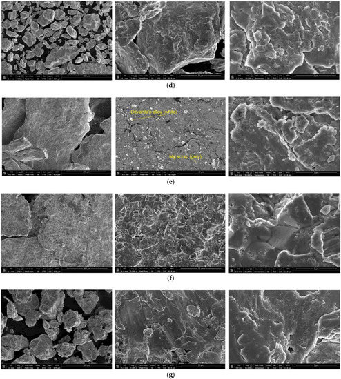 Materials | Free Full-Text | Microstructural Transformation and ...