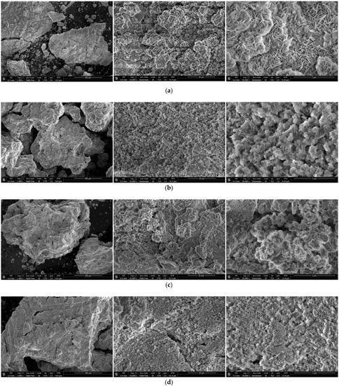 Materials | Free Full-Text | Microstructural Transformation and ...