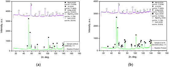 Materials | Free Full-Text | Microstructural Transformation and ...