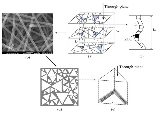 A Study on the Through-Plane Permeability of Anisotropic Fibrous Porous ...