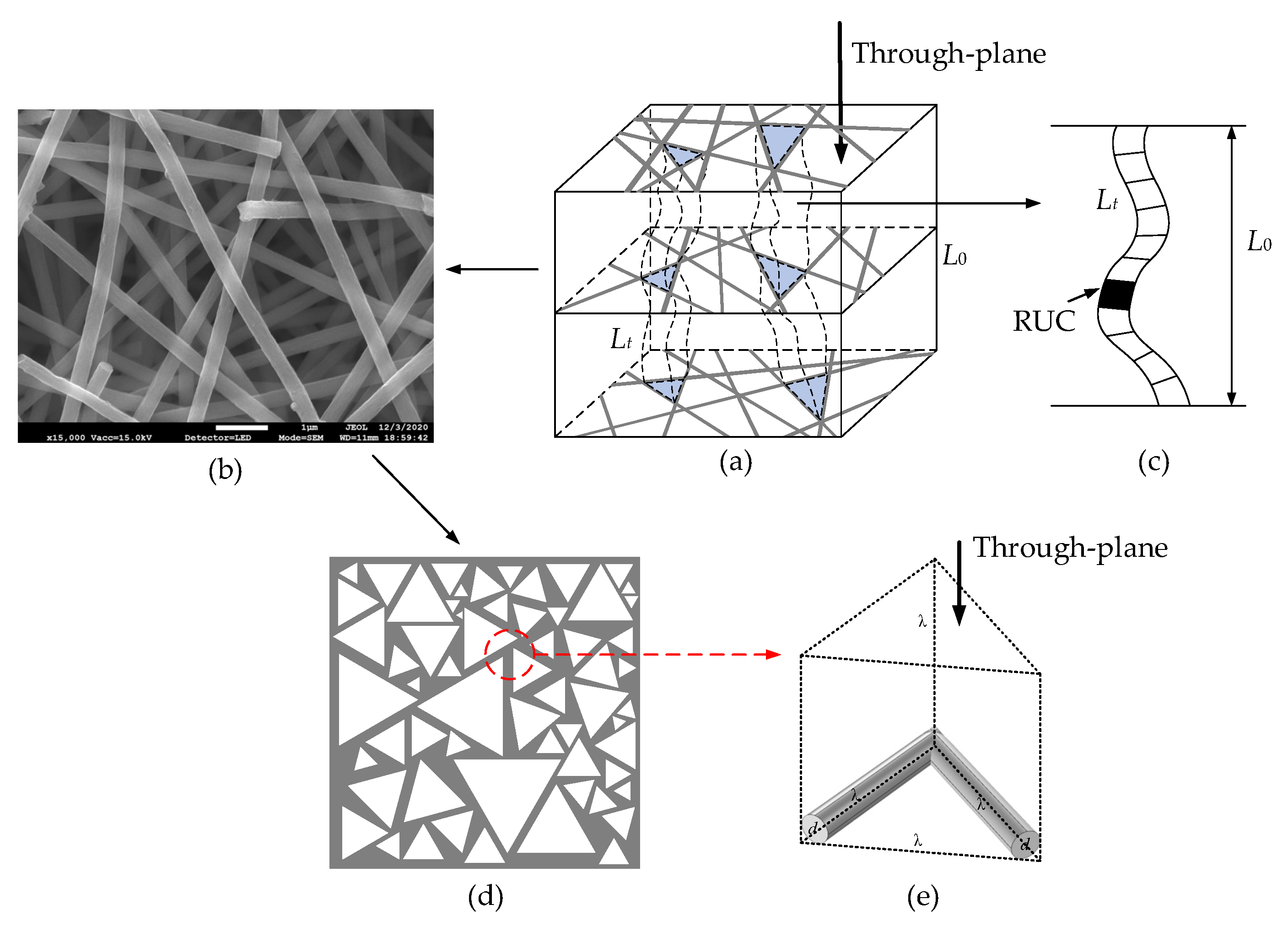 A Study on the Through-Plane Permeability of Anisotropic Fibrous Porous ...