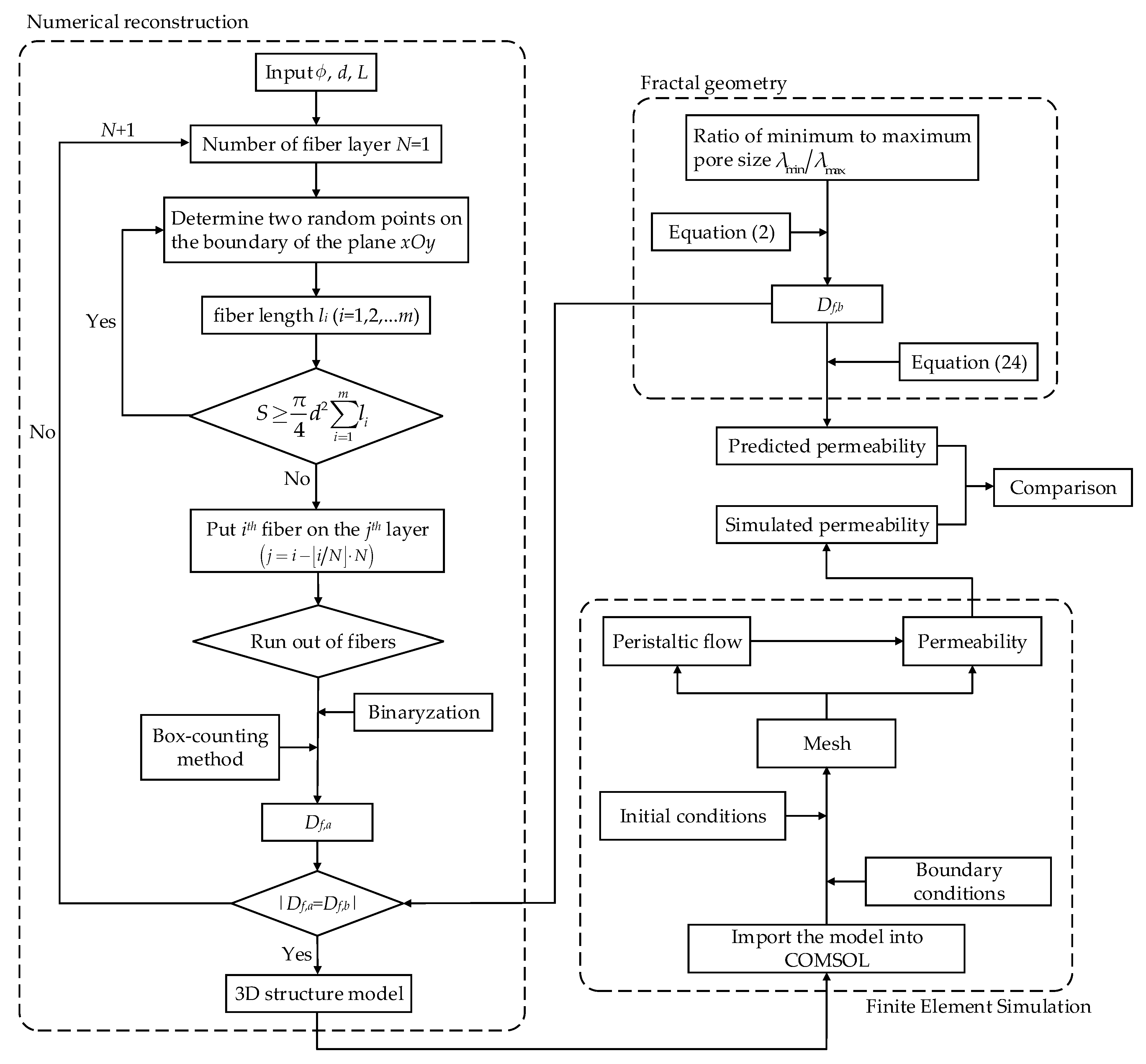 Materials | Free Full-Text | A Study on the Through-Plane Permeability ...