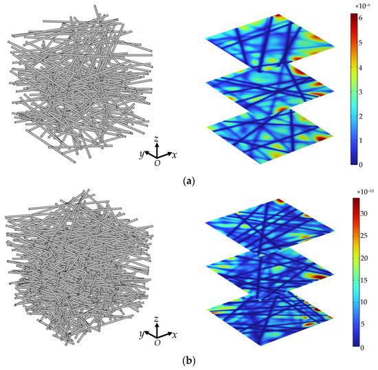 Materials | Free Full-Text | A Study on the Through-Plane Permeability ...