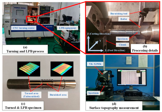 Effect of Ball Burnishing Pressure on Surface Roughness by Low ...