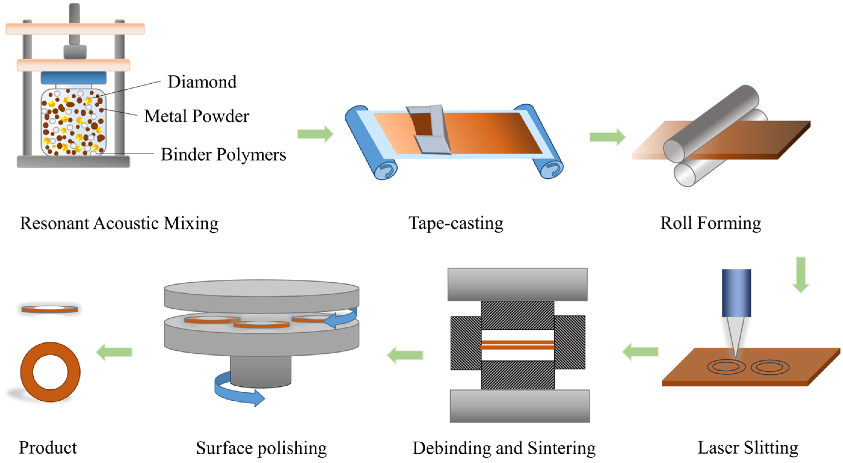 Wafer Dicing By Diamond Blade Dicing Grinding Service - vrogue.co Wafer Dicing By Diamond Blade Dicing Grinding Service - vrogue.co