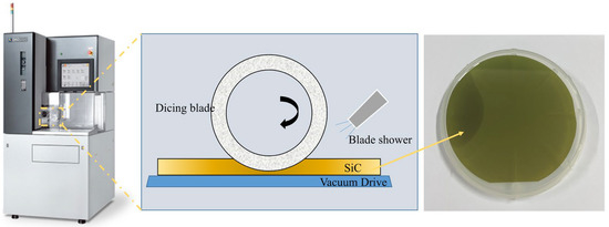 High-Speed Dicing of SiC Wafers with 0.048 mm Diamond Blades via ...