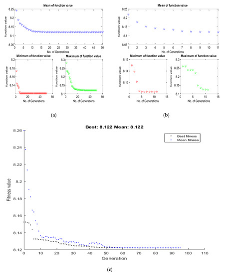Optimization of Selective Laser Melting Parameter for Invar Material by Using JAYA Algorithm ...