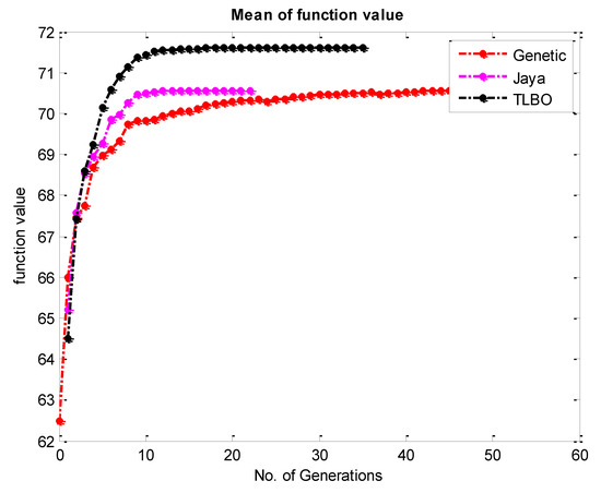 Optimization of Selective Laser Melting Parameter for Invar Material by Using JAYA Algorithm ...