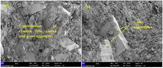 Mechanical Behavior of Crushed Waste Glass as Replacement of Aggregates