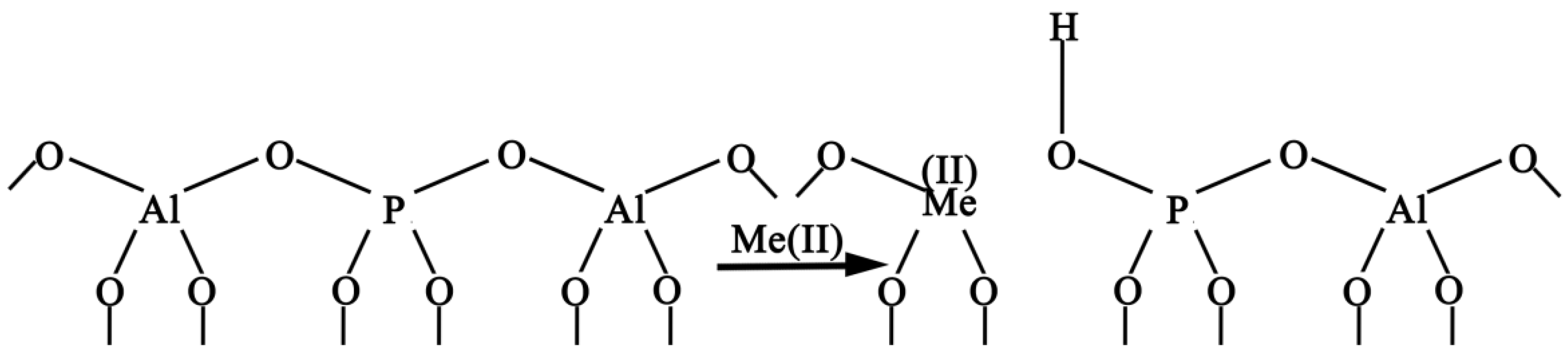 CuAPO-5 as a Multiphase Catalyst for Synthesis of Verbenone from α-Pinene
