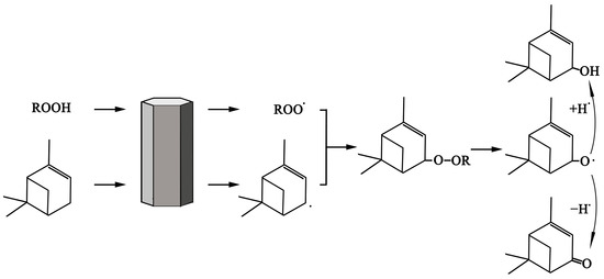 CuAPO-5 as a Multiphase Catalyst for Synthesis of Verbenone from α-Pinene