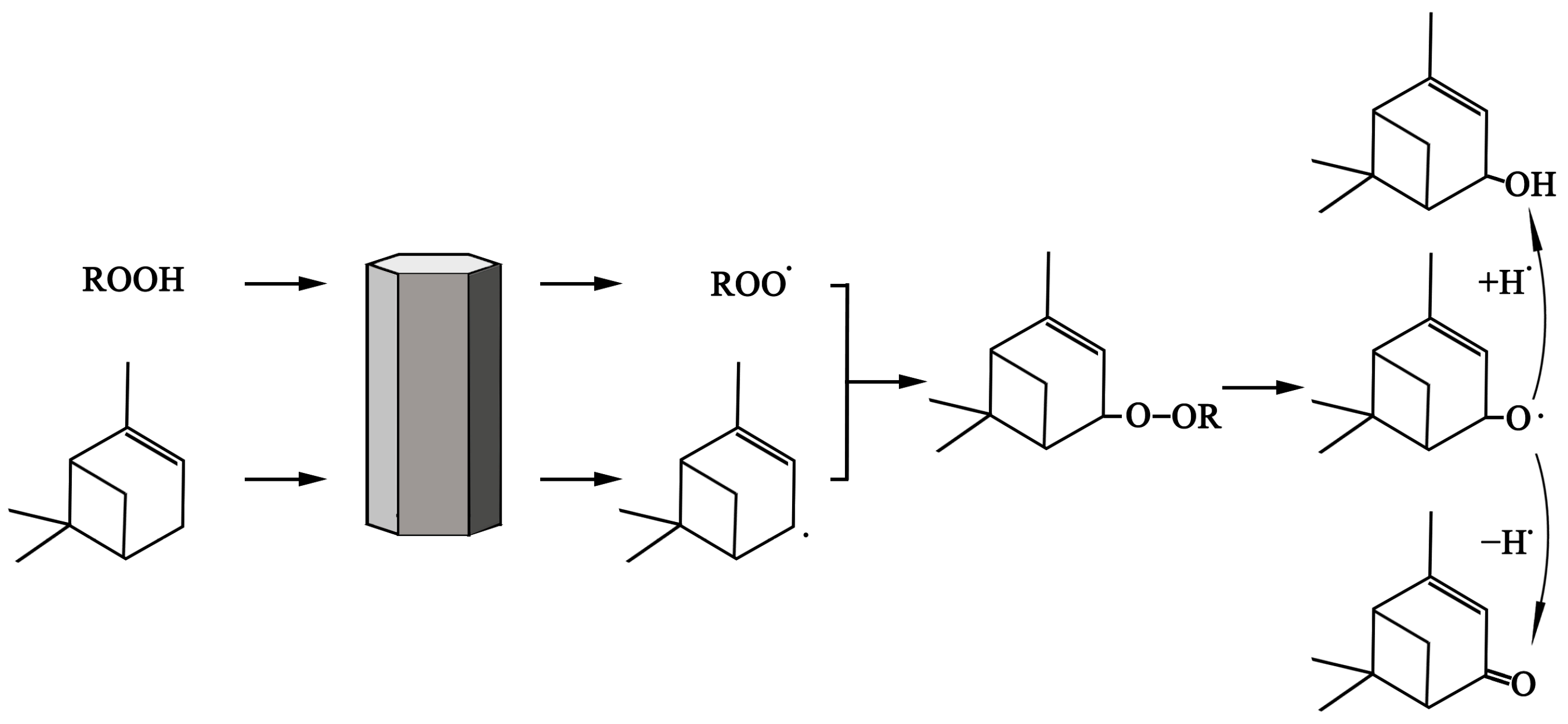 CuAPO-5 as a Multiphase Catalyst for Synthesis of Verbenone from α-Pinene