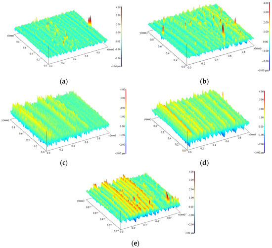 Study on the Changing Law of Cutting and Ultrasonic Strengthening ...