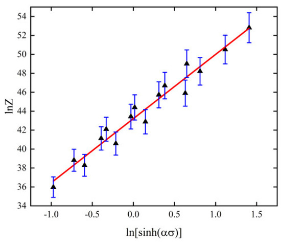 Thermal Creep Behavior and Creep Crystallization of Al-Mg-Si Aluminum ...