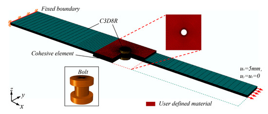 Modeling Progressive Damage and Failure of Single-Lap Thin-Ply-Laminated Composite-Bolted Joint ...