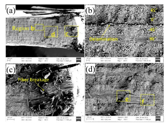 Modeling Progressive Damage and Failure of Single-Lap Thin-Ply ...