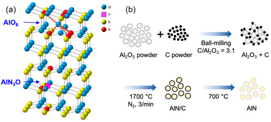Materials | Free Full-Text | Direct Evidence on Effect of Oxygen ...