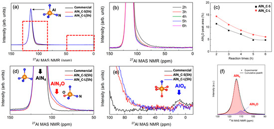 Direct Evidence on Effect of Oxygen Dissolution on Thermal and ...