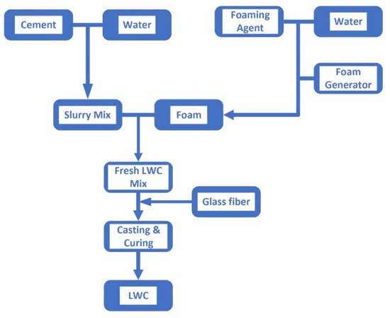 Using Response Surface for Searching the Nearly Optimal Parameters ...