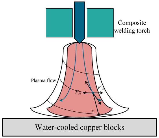 Arc Characteristics of Ultrasonic-Magnetic Coaxial Hybrid GTAW