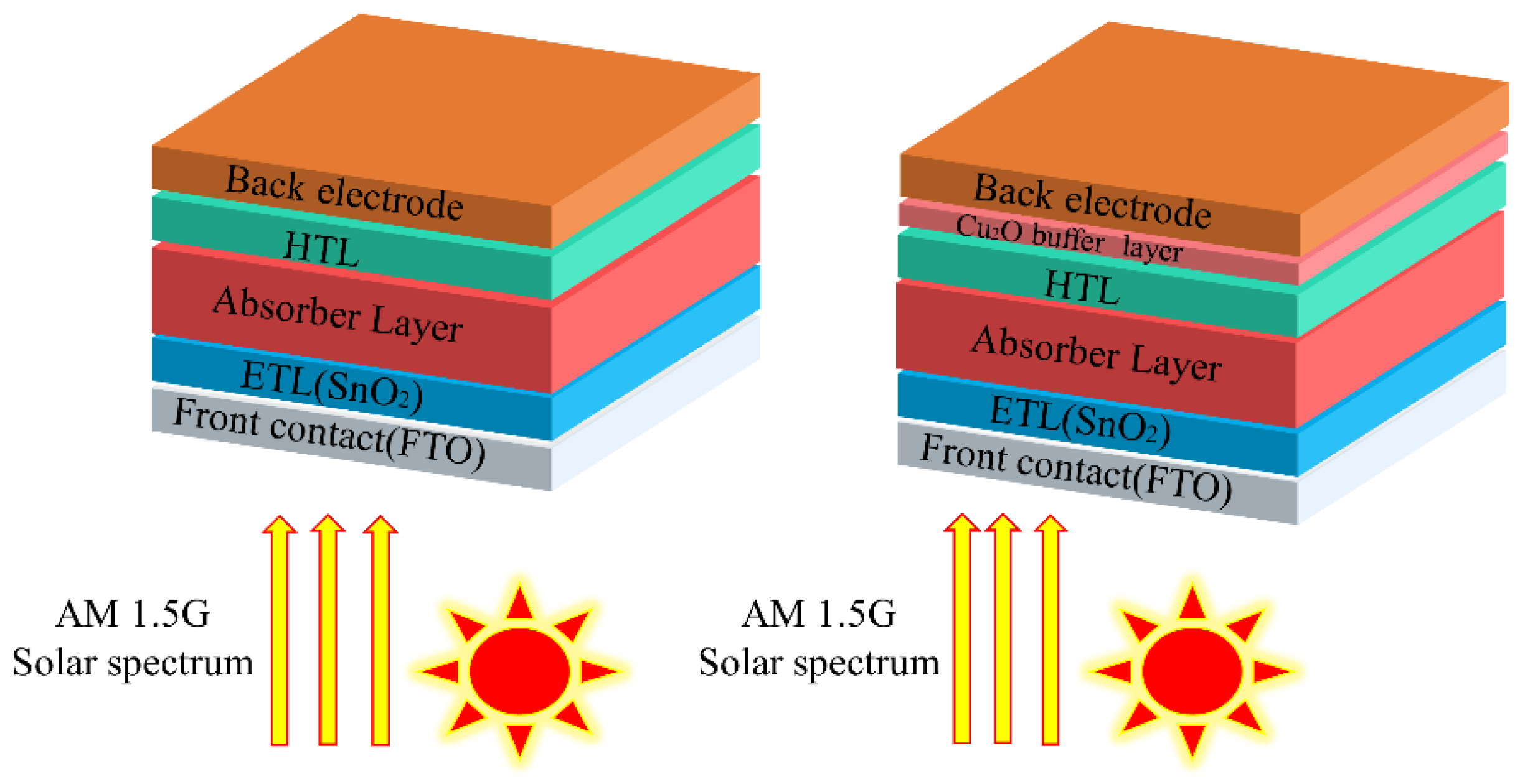 General Structure Of A Perovskite Solar Cell Download - vrogue.co General Structure Of A Perovskite Solar Cell Download - vrogue.co