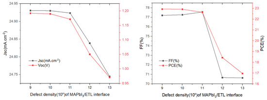 The Investigation of the Influence of a Cu2O Buffer Layer on Hole ...