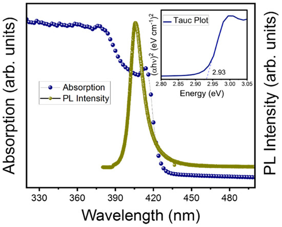 Structural Phase Transitions and Thermal Degradation Process of MAPbCl3 ...