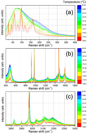 Structural Phase Transitions and Thermal Degradation Process of MAPbCl3 ...