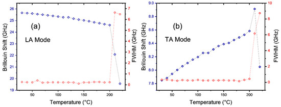 Structural Phase Transitions and Thermal Degradation Process of MAPbCl3 ...